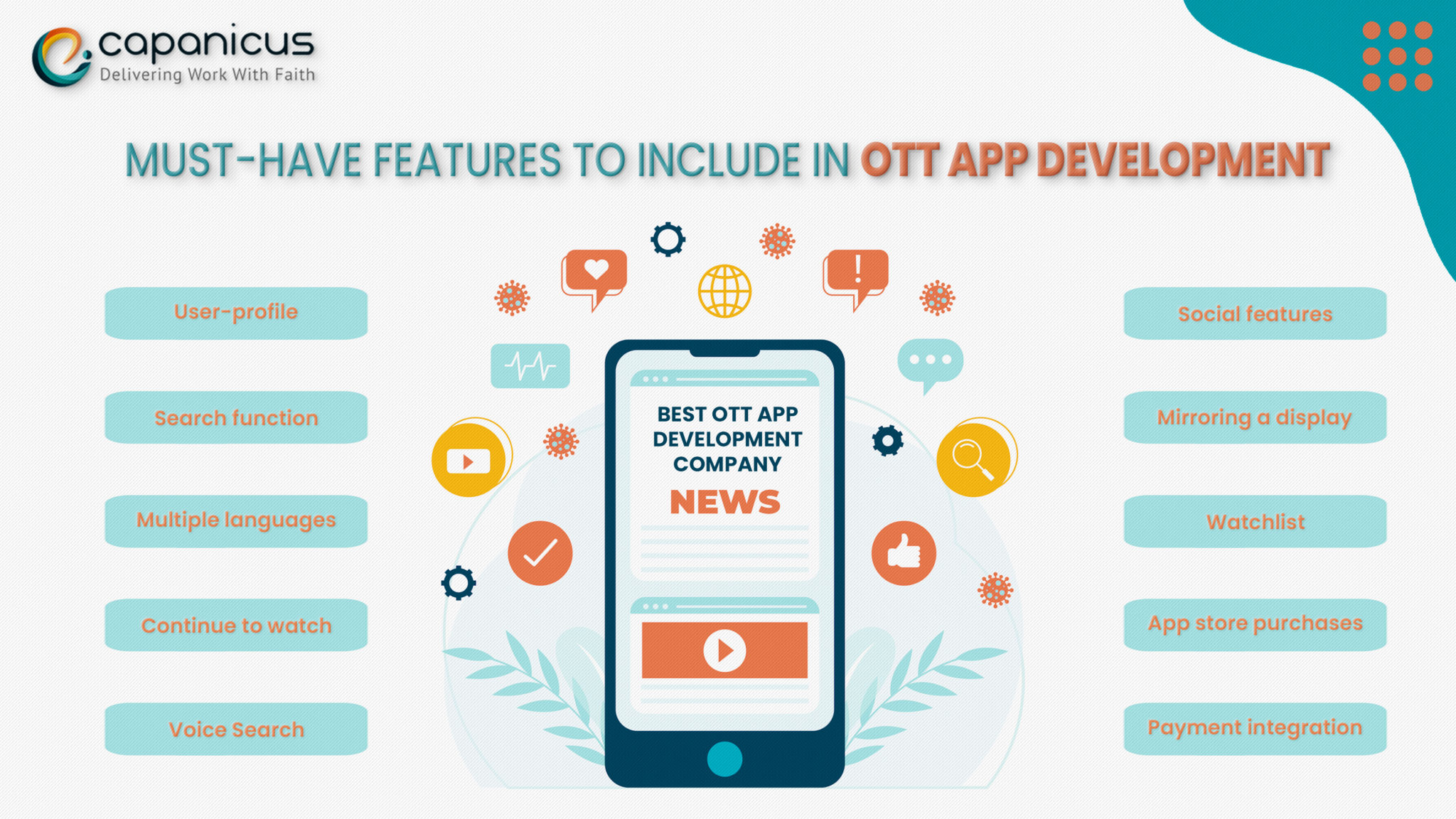 Top and Best OTT Application Development Company.