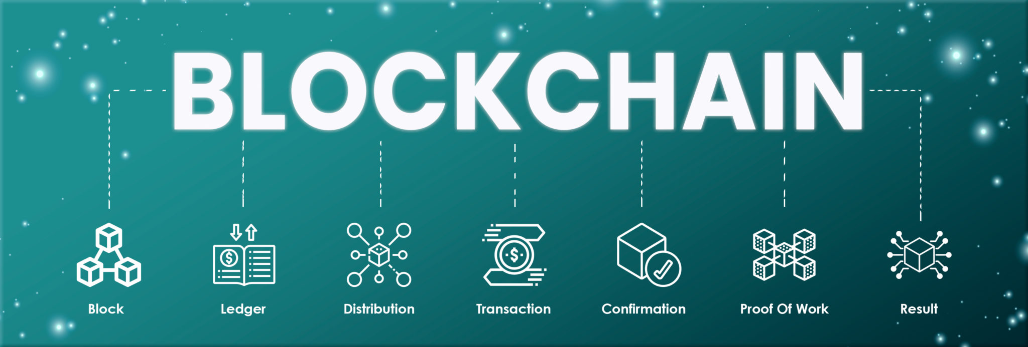 Blockchain Application Development: Seamless Digital Transformation ...