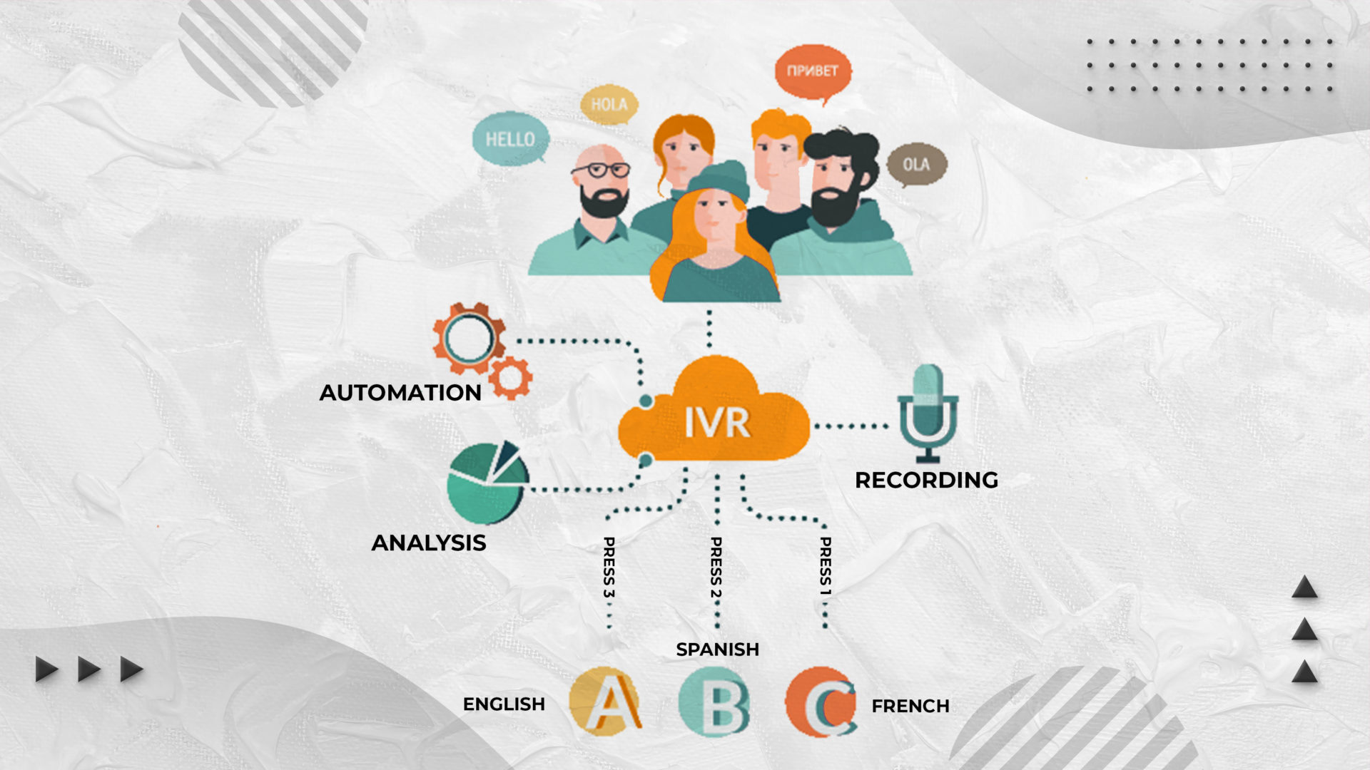 IVR Services & Solutions Development